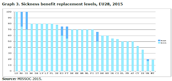 The Benefits of Short Term Income Protection